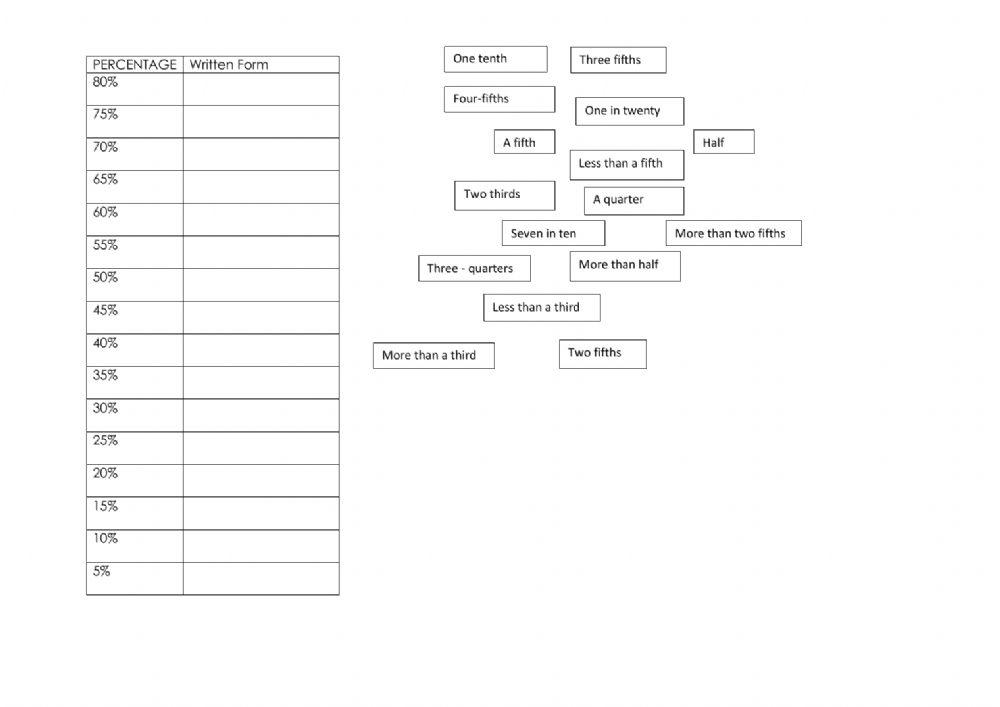 Percentage - Pie Chart worksheet | Live Worksheets
