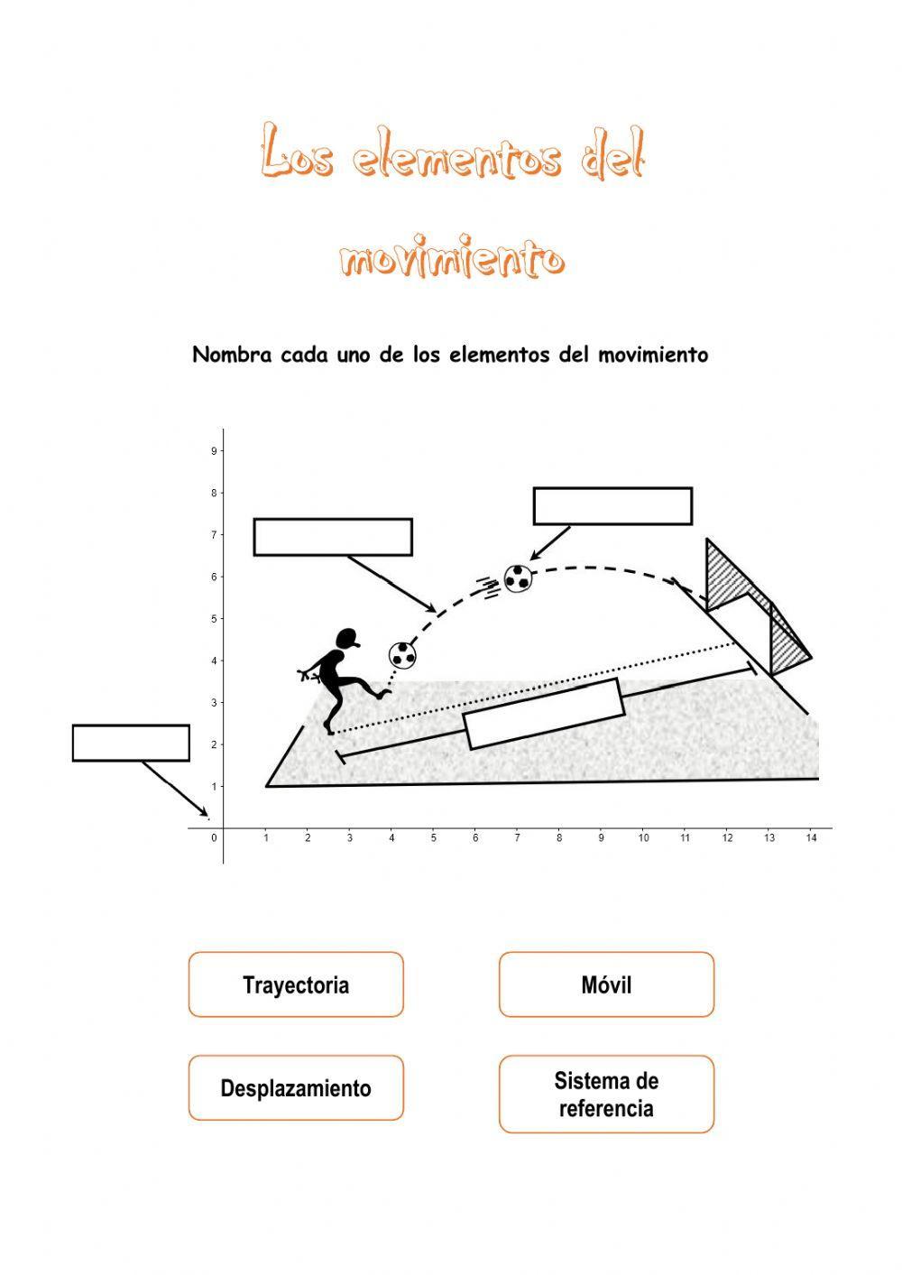Elementos del m… | Free Interactive Worksheets | 334610