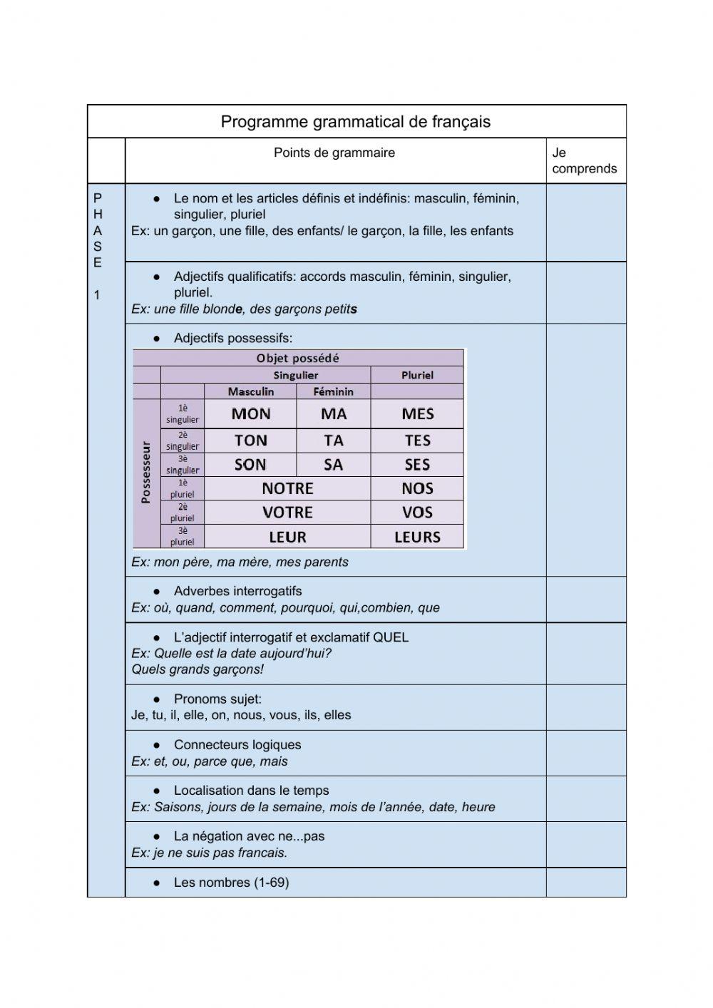 French Grammar Matrix 5961999 | Katie Hart | Live