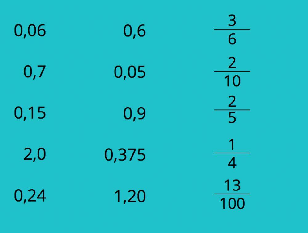Procent interactive worksheet | Live Worksheets