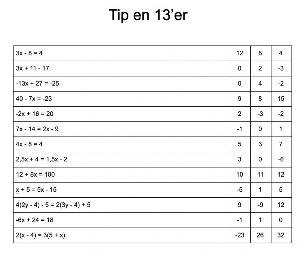 Ligninger worksheet | Live Worksheets