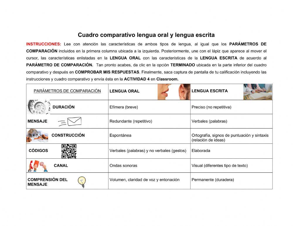 Diferencia Entre Lengua Oral Y Lengua Escrita - MXEDUSA