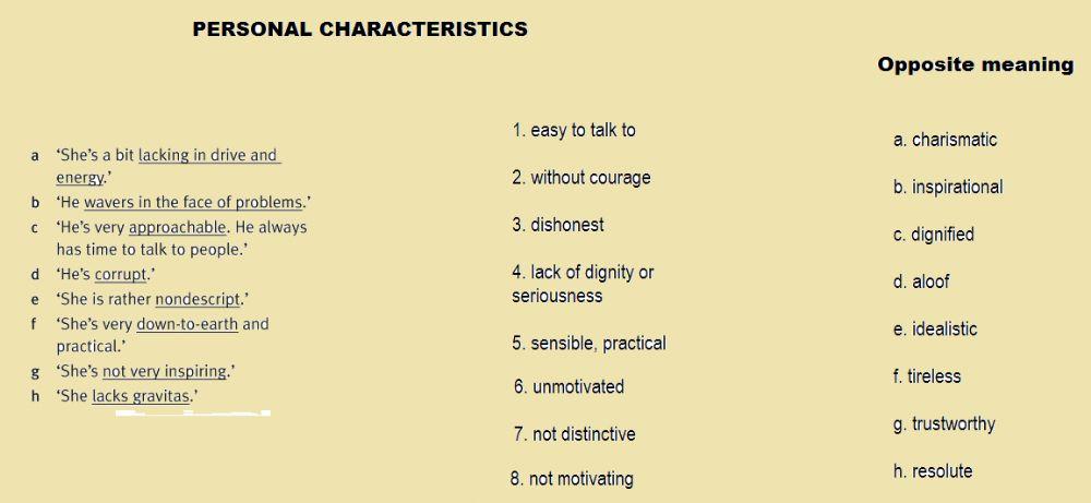 Personal characteristics interactive worksheet | Live Worksheets