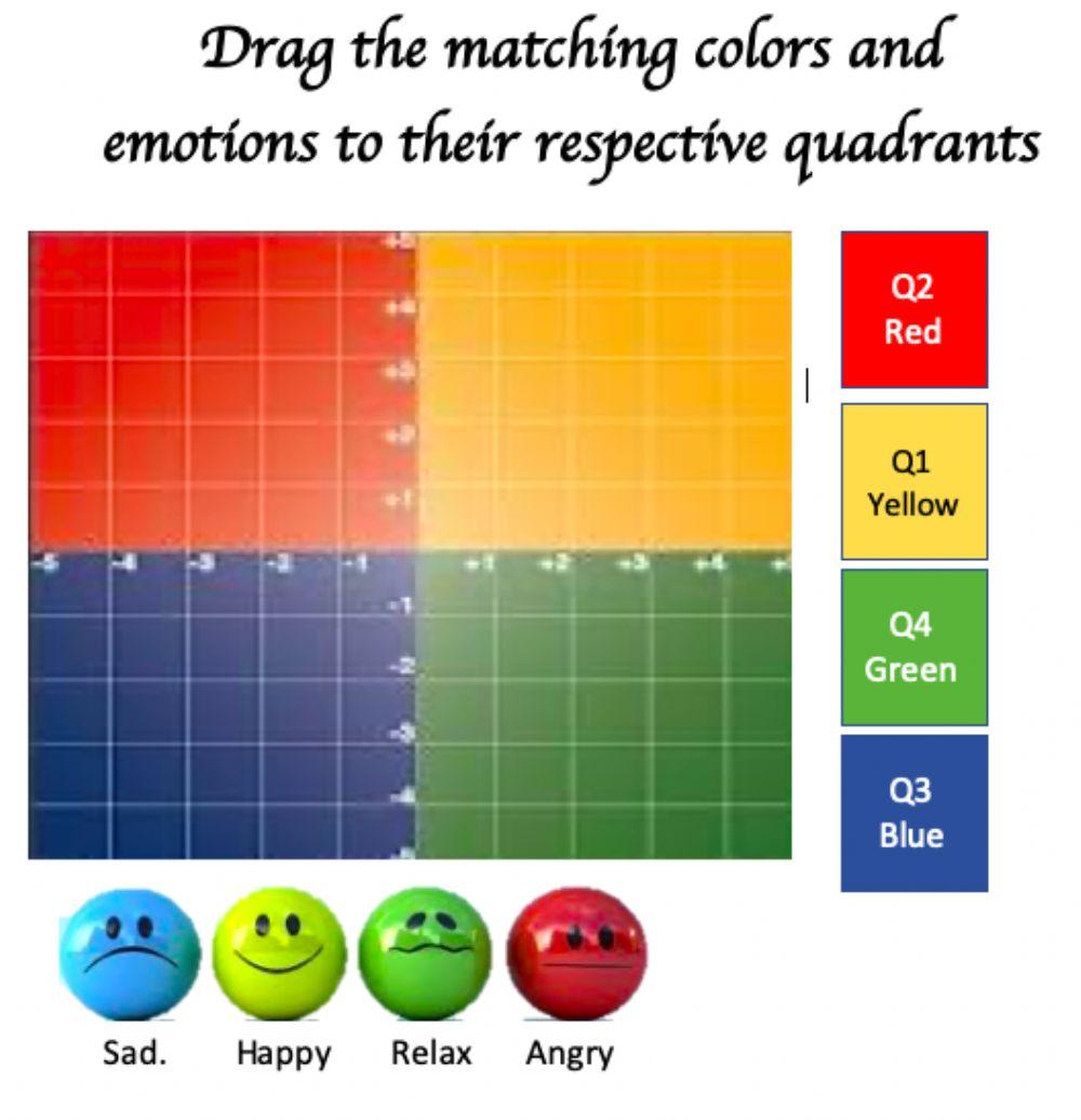 Mood Meter | Free Interactive Worksheets | 6049466