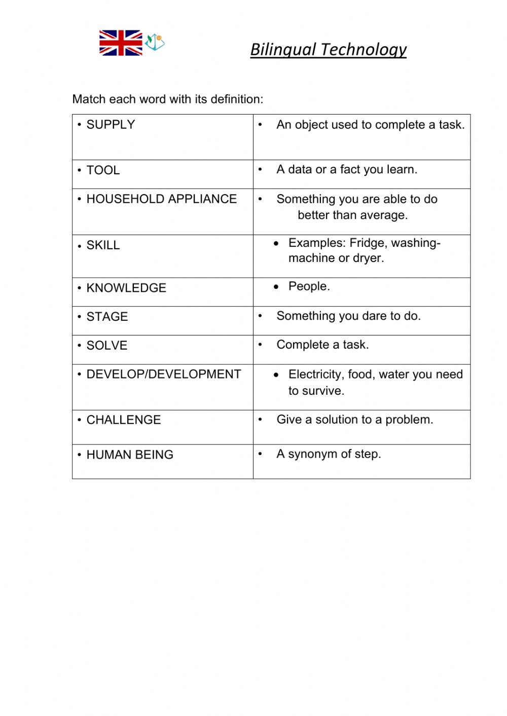 technologically challenged synonym