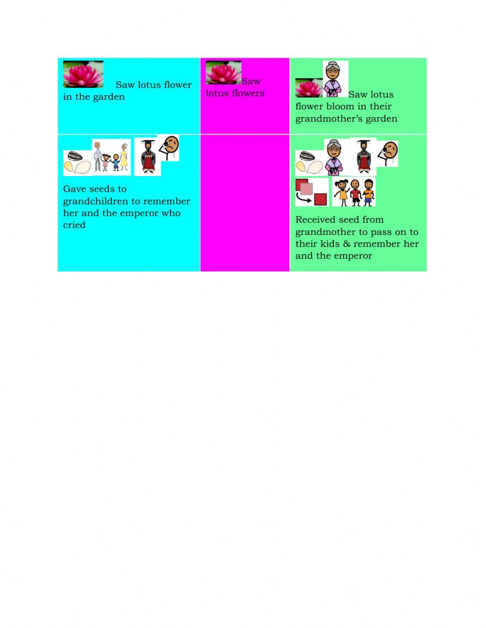 The Lotus Seed Simple Paragraph worksheet | Live Worksheets