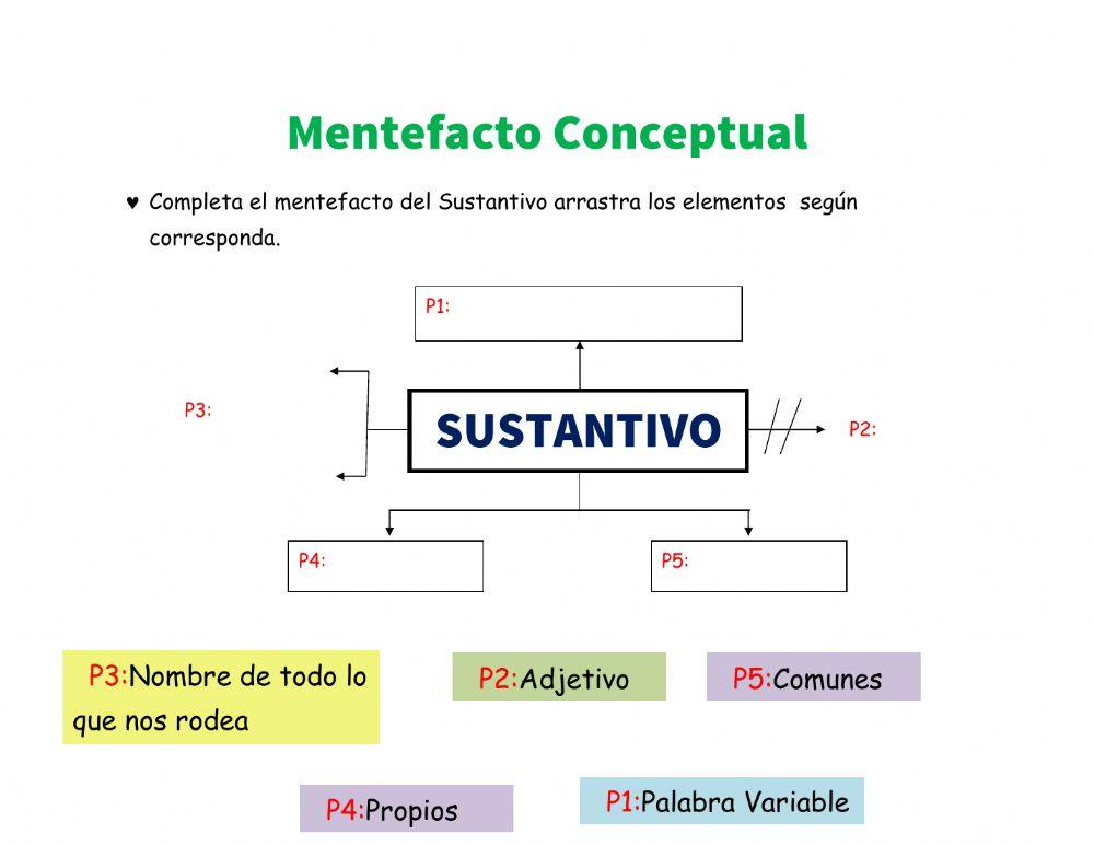 Mentefacto Sust… | Free Interactive Worksheets | 381540