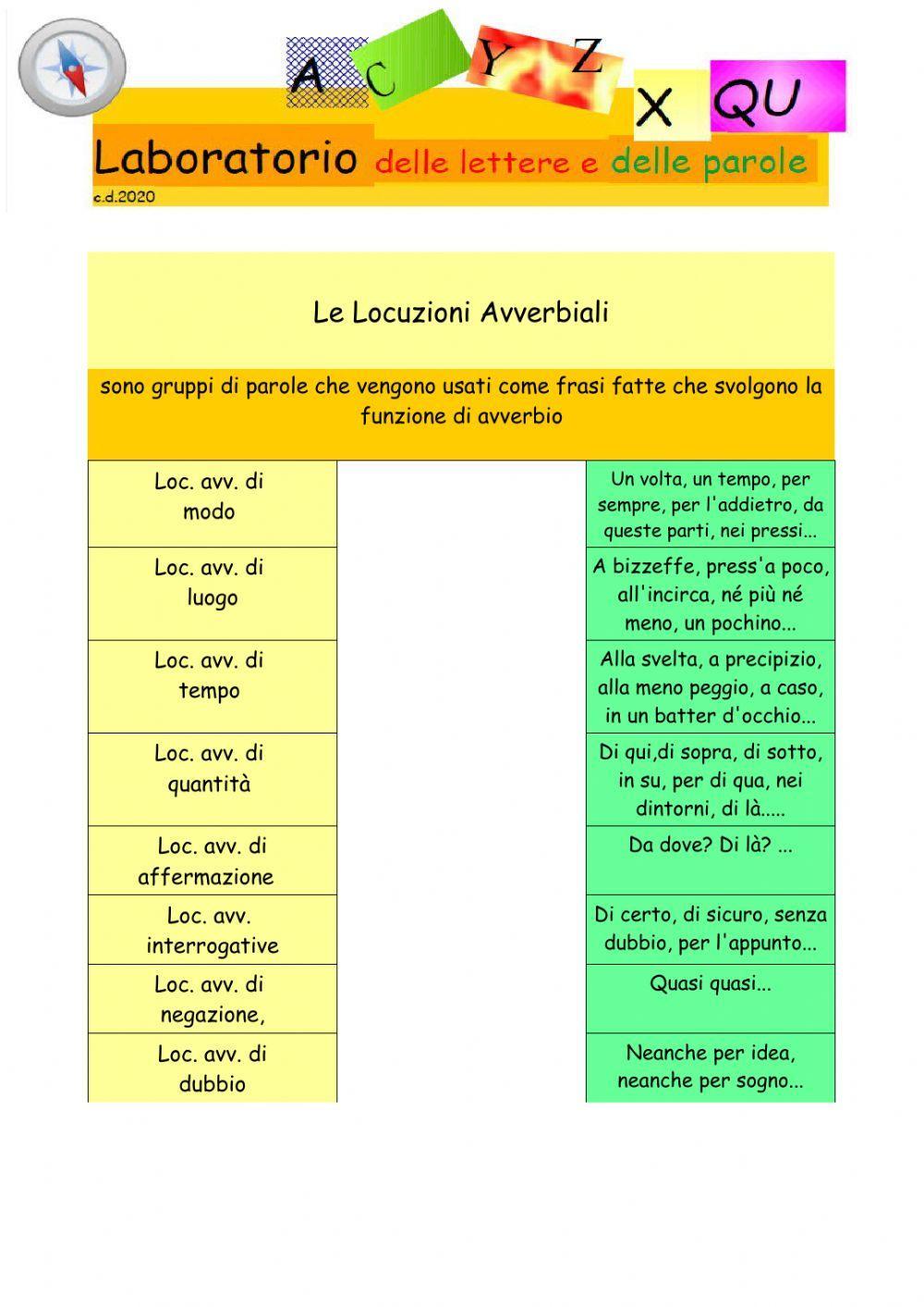 Locuzioni avverbiali worksheet | Live Worksheets