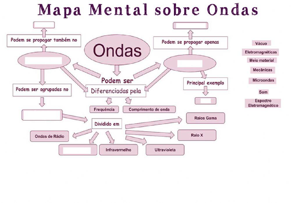 Mapa Mental de Ondas online exercise for | Live Worksheets