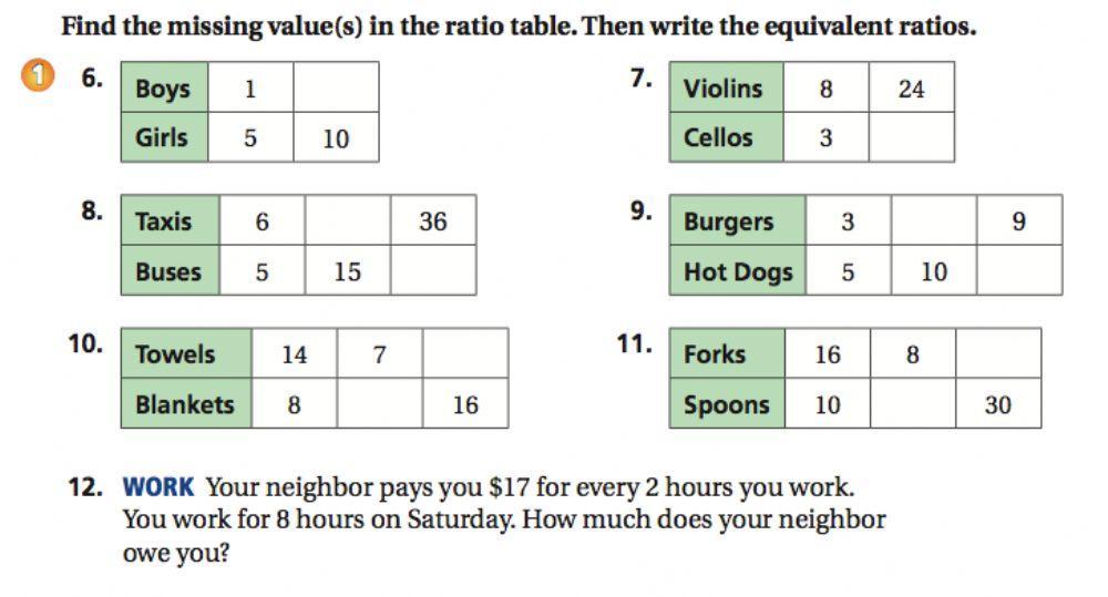 ratio table