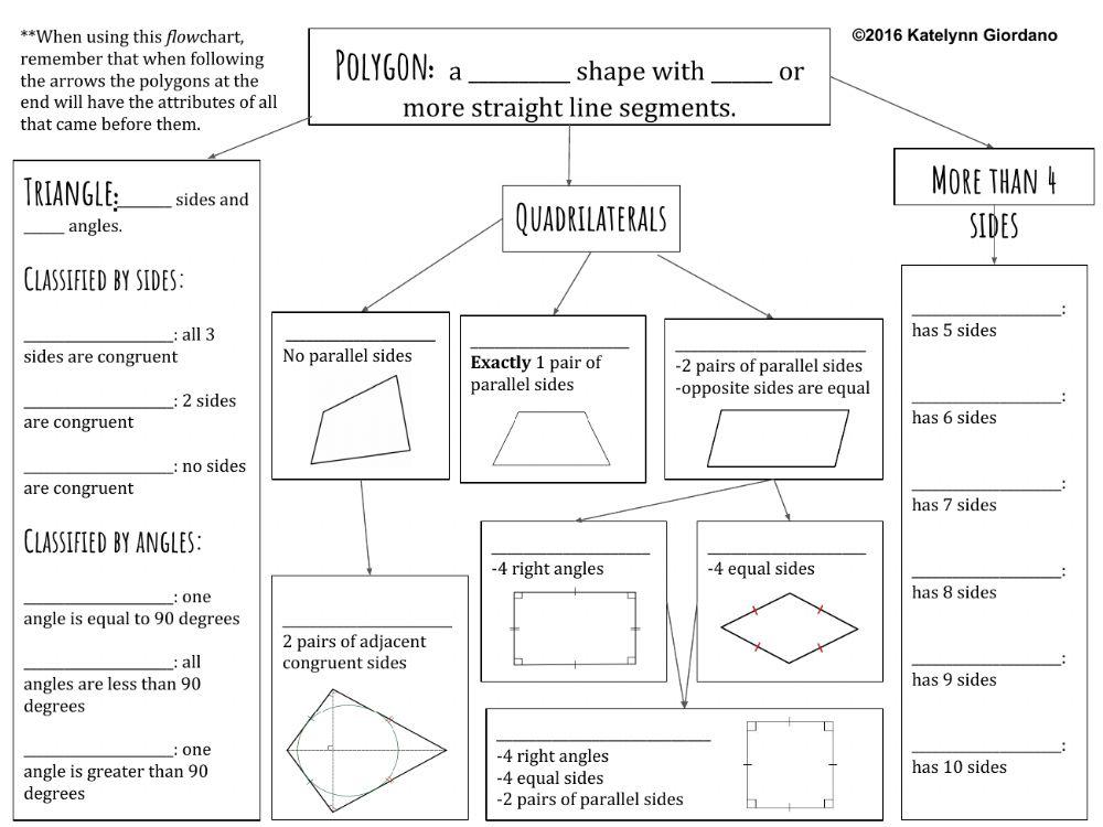 6000694 | Hierarchy of Polygons | Chandra Chapman 5th