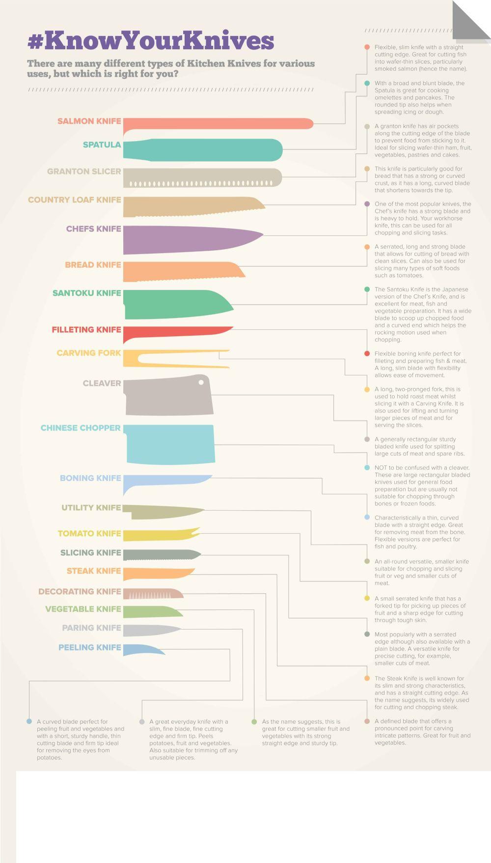 Knives 630403 | Larisa16 | Live Worksheets