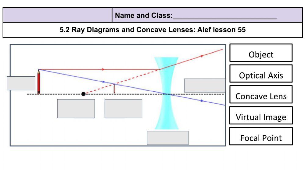 5.2 Label Ray Diagram Concave Lens online exercise for | Live Worksheets