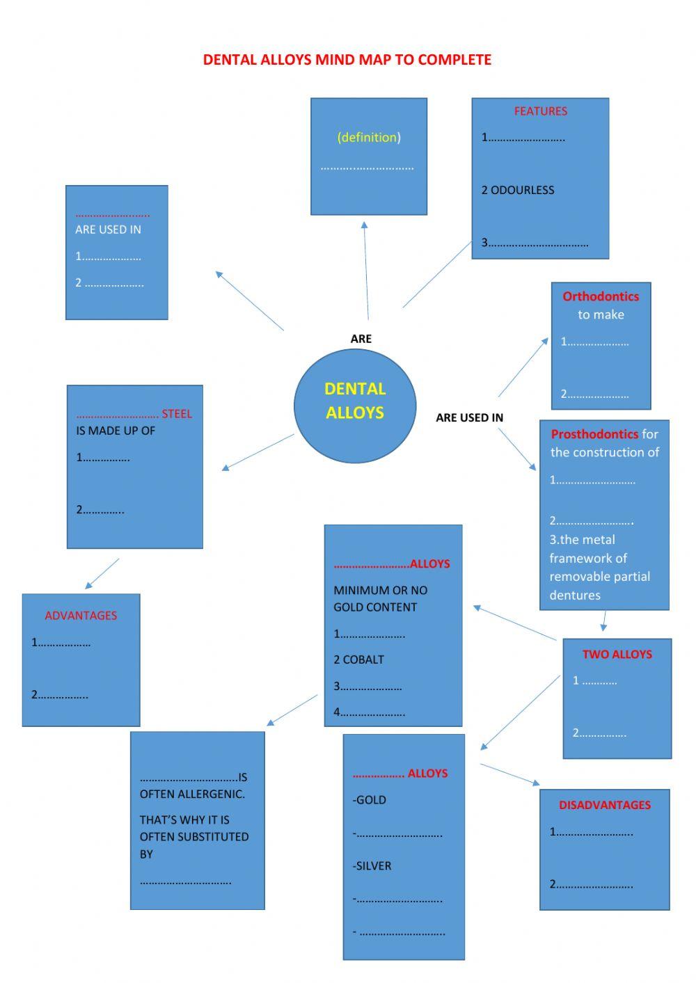 Dental Alloys - mind map worksheet | Live Worksheets