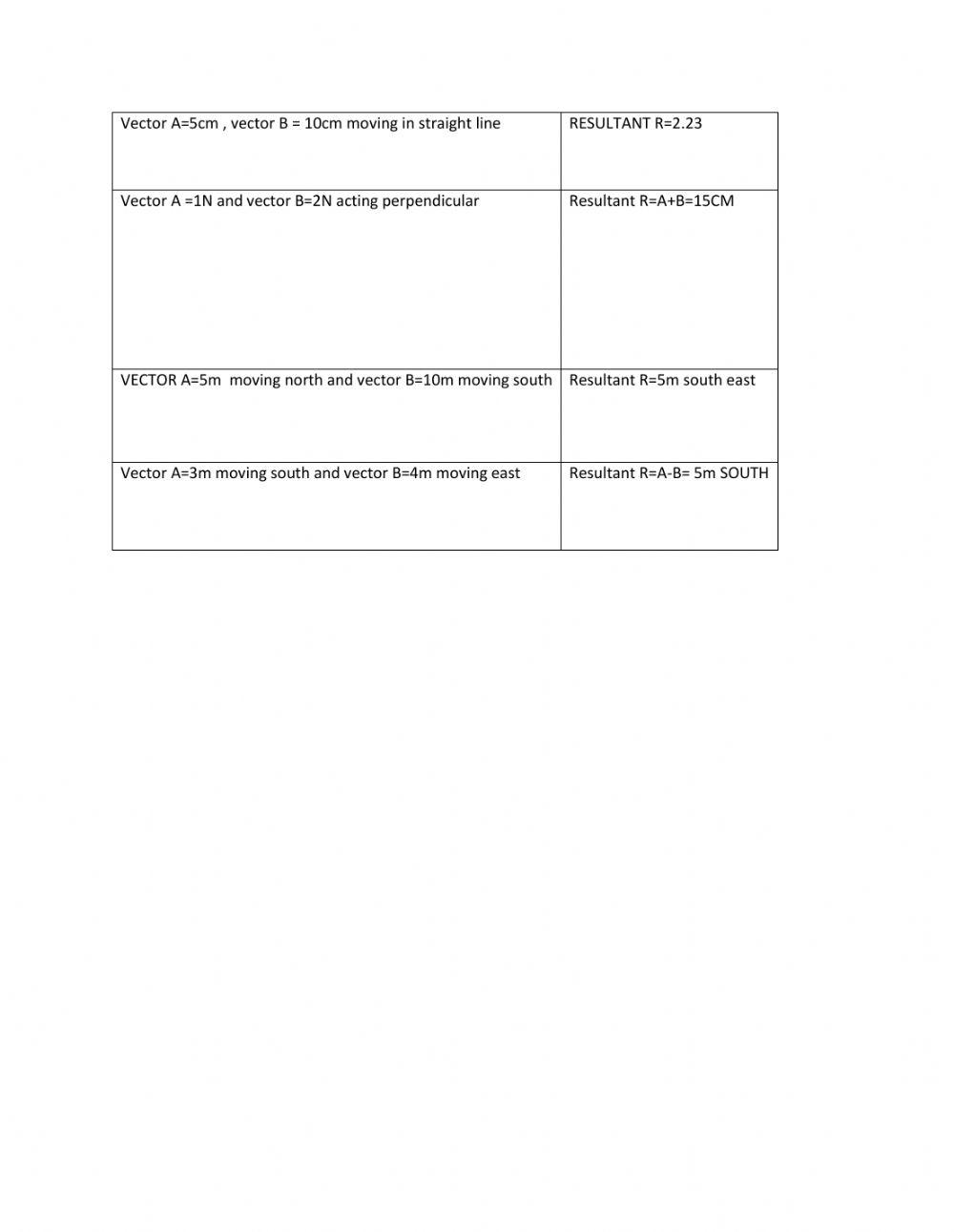 Resultant vector | Free Interactive Worksheets | 641240