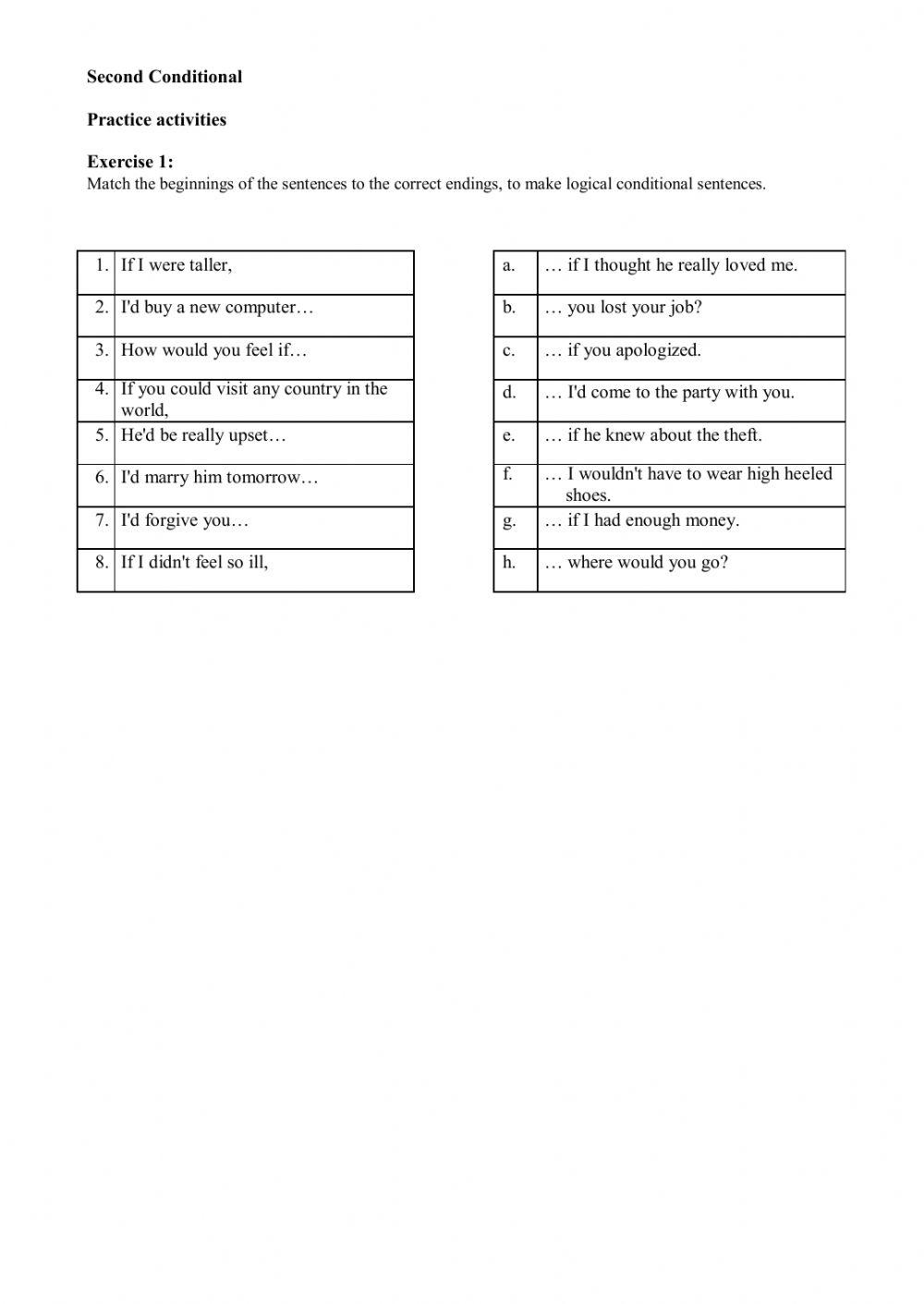 AselKainar | Second Conditional 656288 | LiveWorksheets