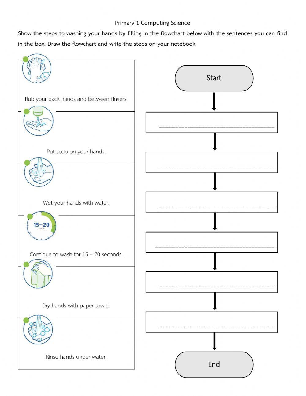 Washing Your Hand Flowchart Worksheet Live Worksheets washing-your-hand-flowchart-worksheet-live-worksheets