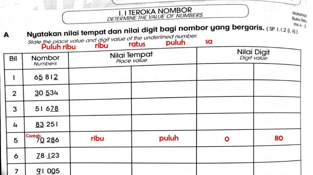 Nilai tempat dan digit worksheet | Live Worksheets