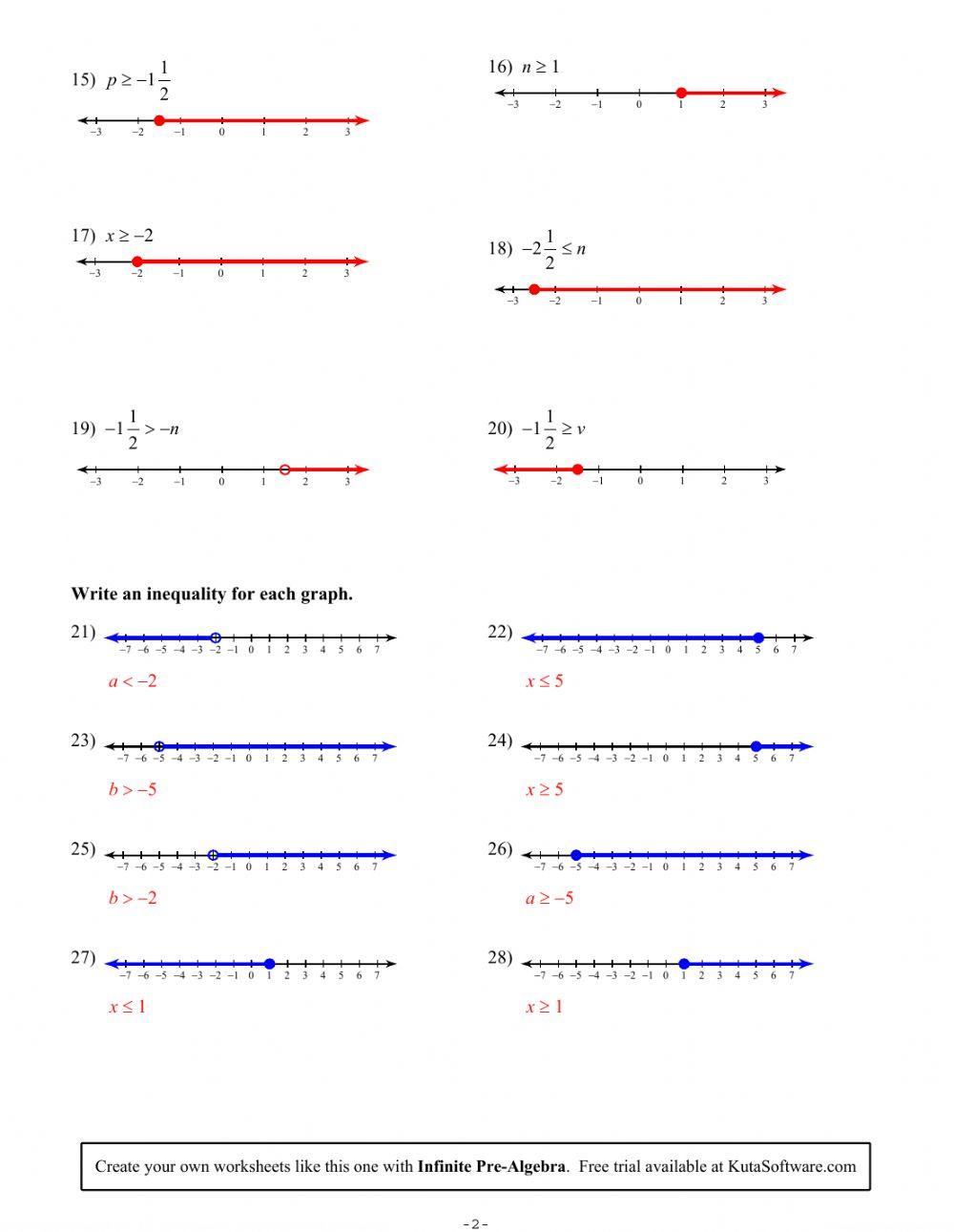 Inequalities and their Graphs online exercise for | Live Worksheets