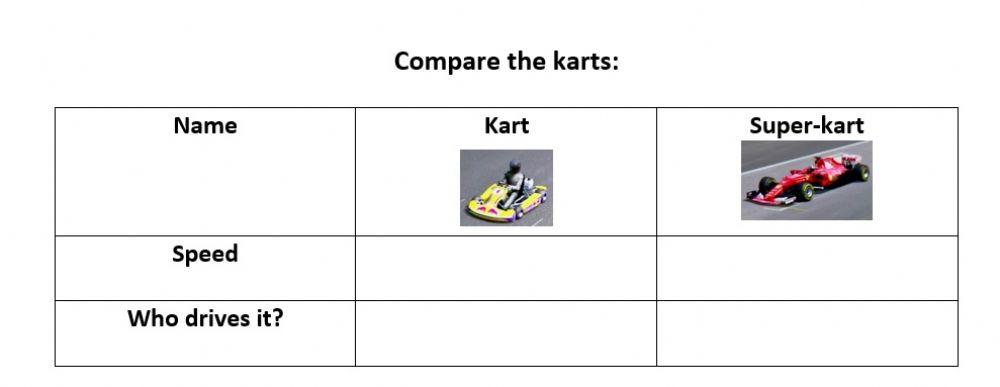 Kart vs. super kart worksheet | Live Worksheets
