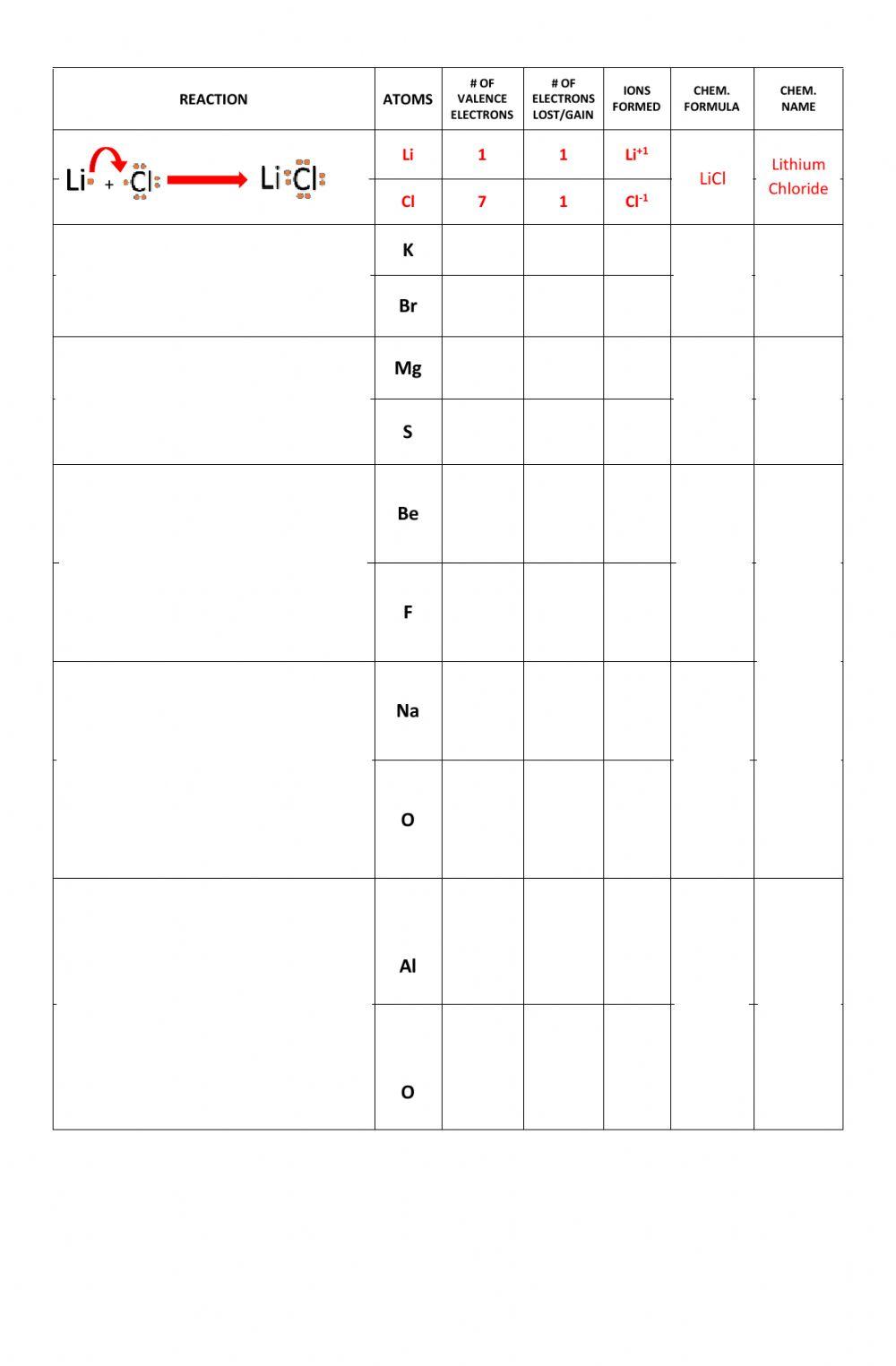 IONIC COMPOUND … | Free Interactive Worksheets | 4665171