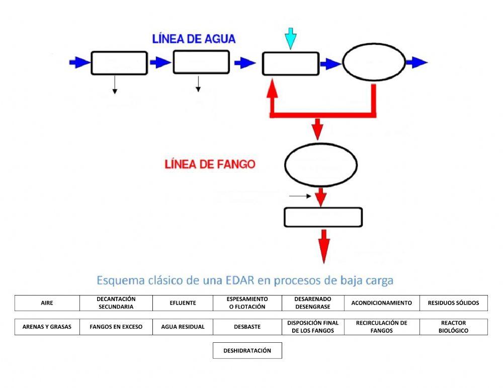 Esquema de una EDAR de baja carga 674870 | rasensiper