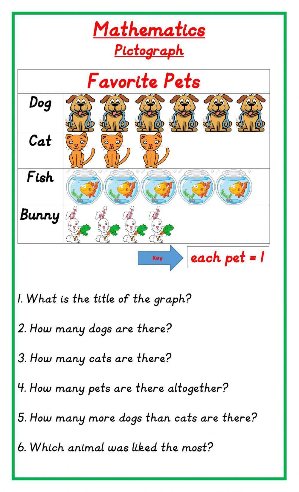 Pictographs For Grade 3