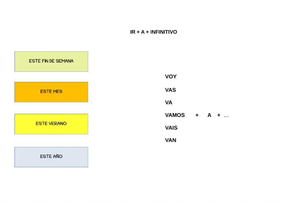 Ir+a+infinitivo | Free Interactive Worksheets | 616087