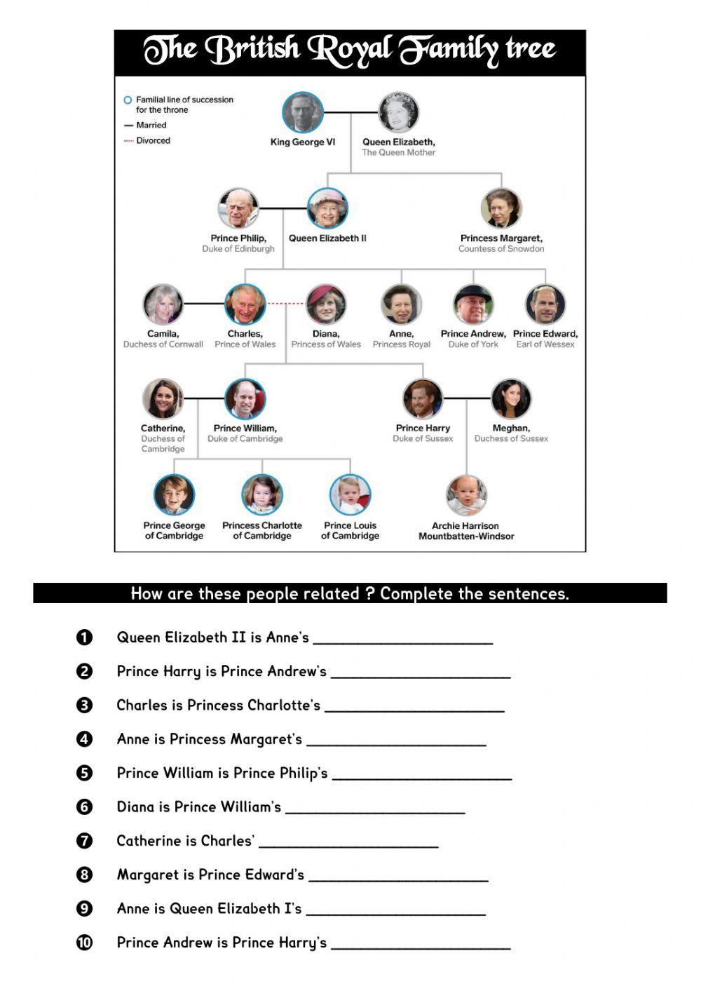 British Royal Family Tree