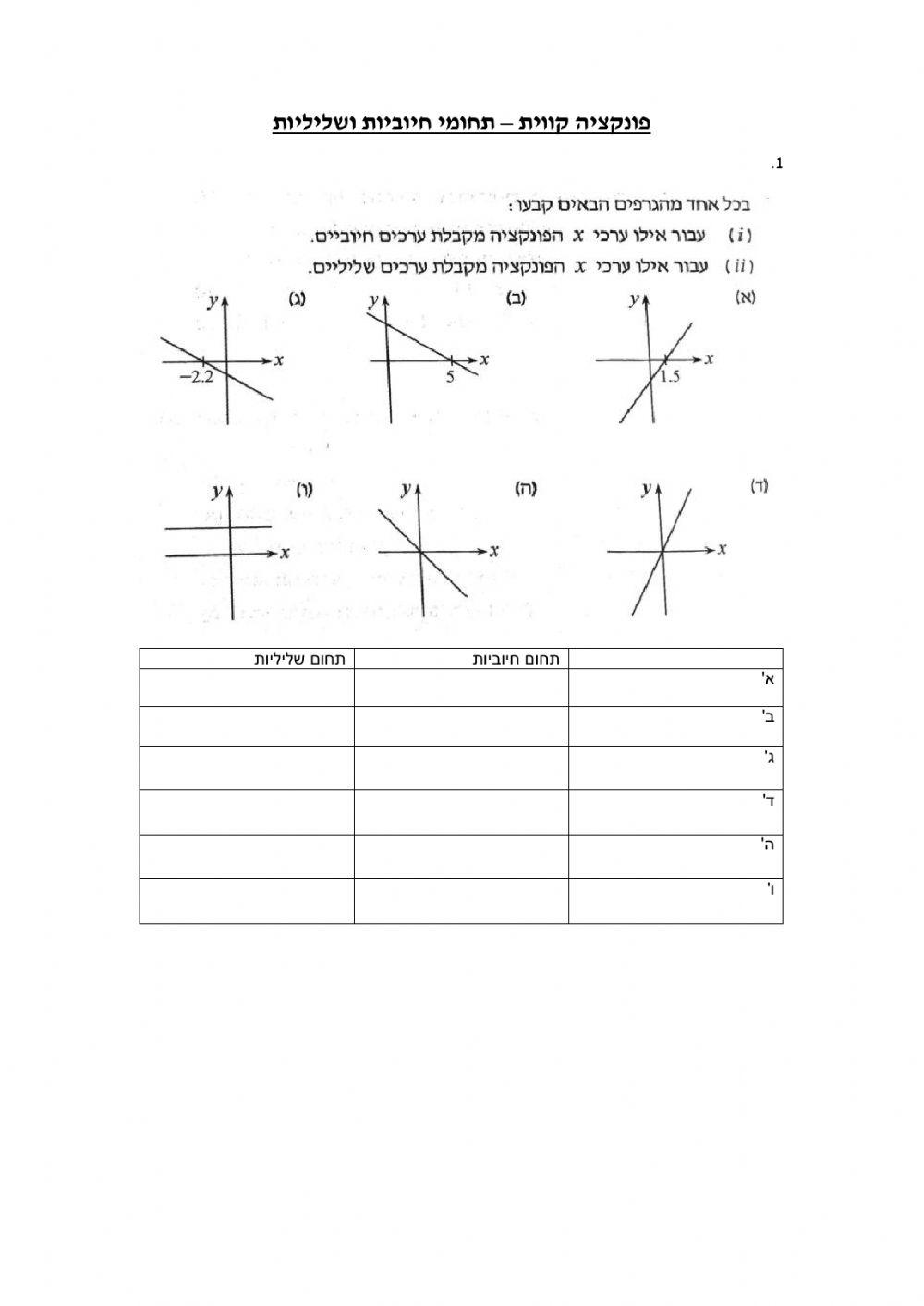 4597553 | פונקציה קווית - חיוביות ושליליות | Shani Sharon