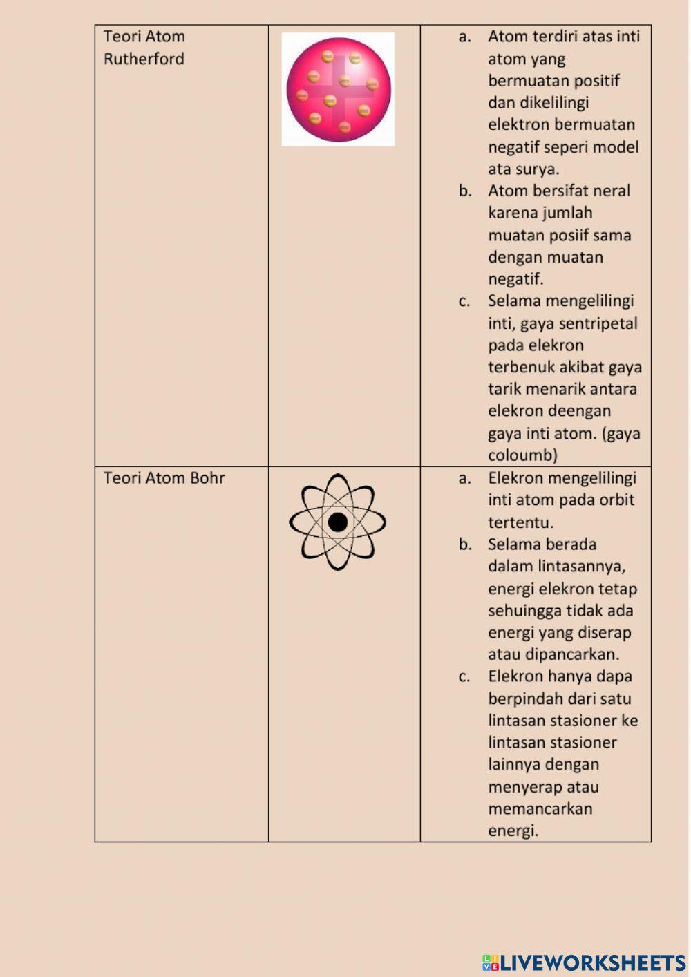 Teori atom exercise | Live Worksheets