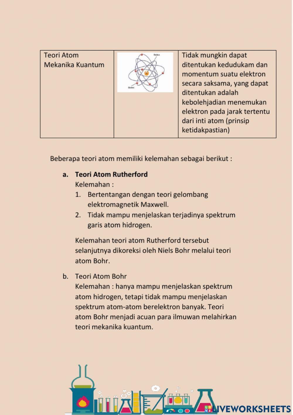 Teori atom exercise | Live Worksheets