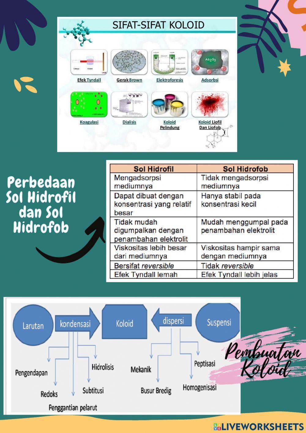 1506622 | Koloid | Rona Qotrunnada | LiveWorksheets