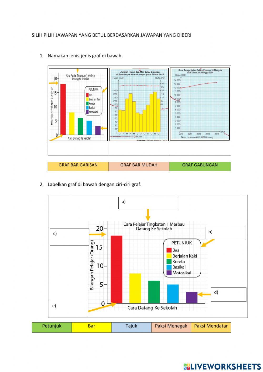 1506670 | Jadual dan Graf | Nasrun93 | LiveWorksheets