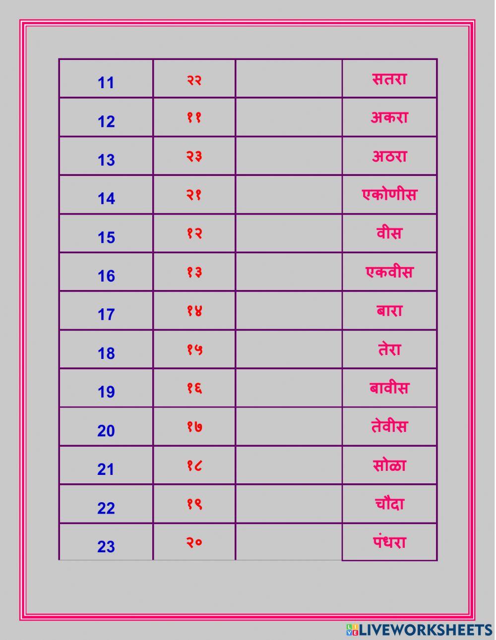 MARATHI NUMBERS 0 TO 30 online exercise for | Live Worksheets
