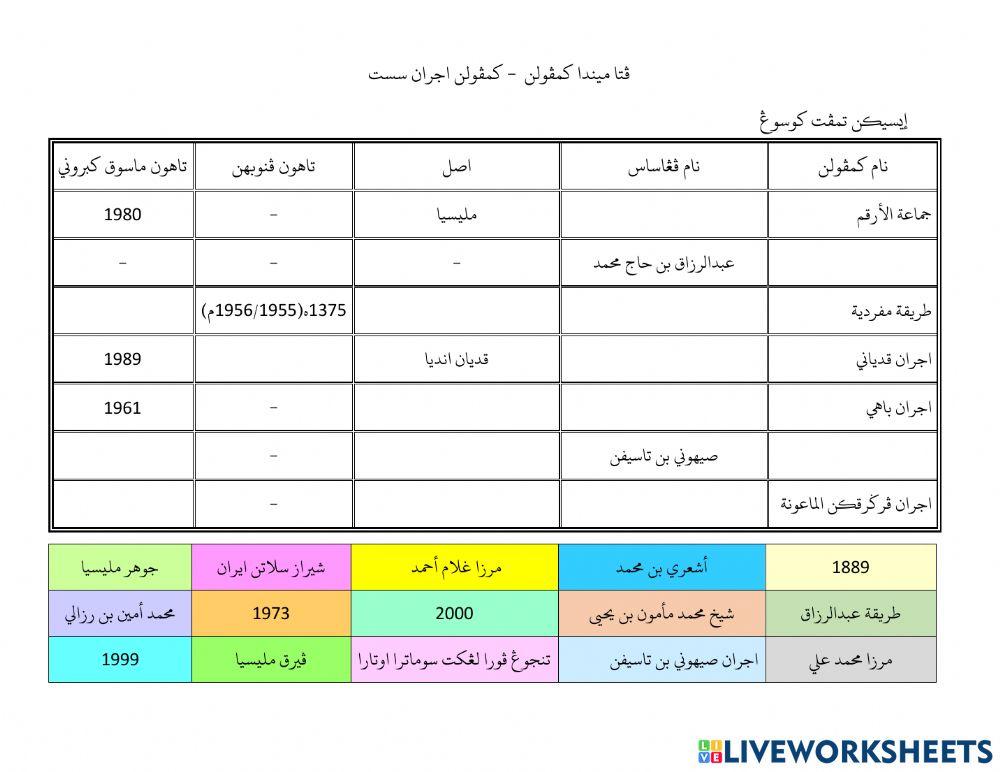 Mind map tauhid | Free Interactive Worksheets | 1509511