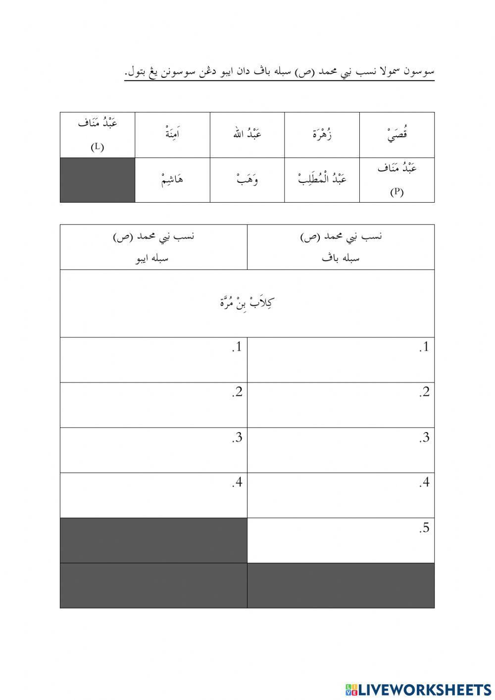 Nasab Nabi Muhammad SAW activity | Live Worksheets