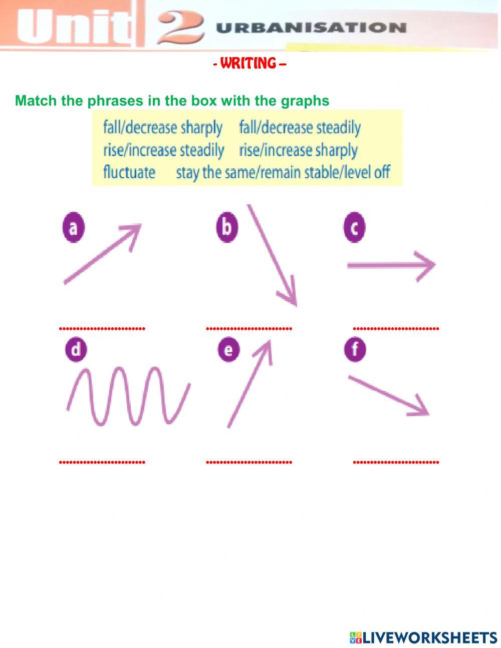 Unit 2. urbanisation writing task 1 1515861 | TRẦN THỊ