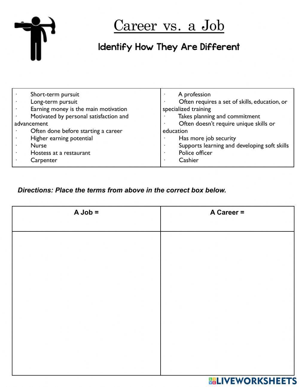 1520161 | Jobs Vs. Career | Reem Mohamed