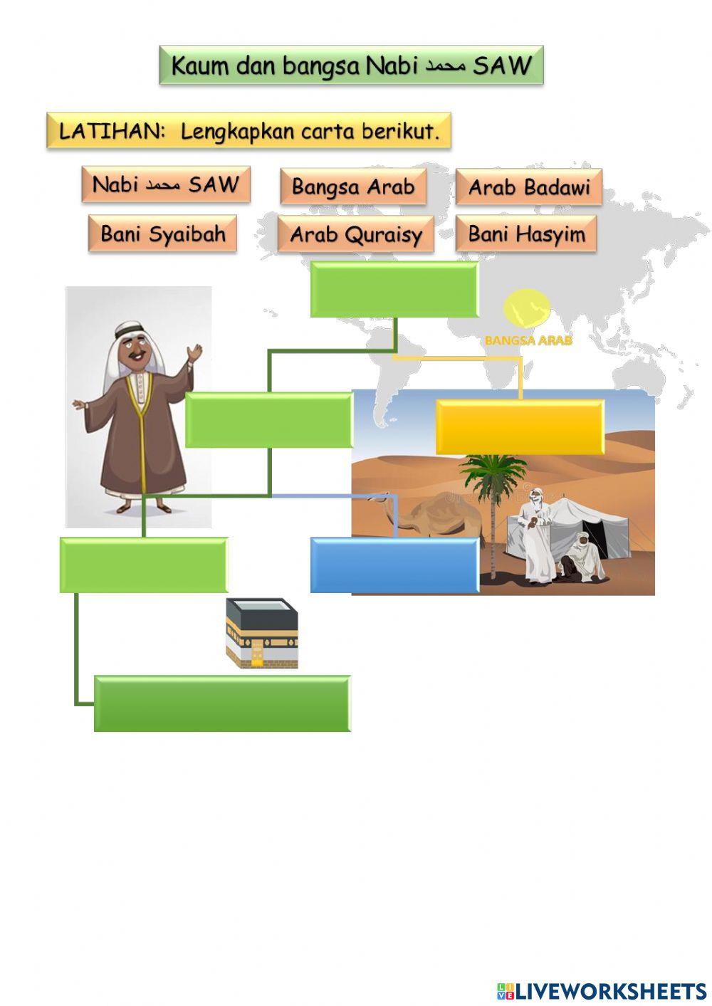 Kaum dan bangsa nabi muhammad saw worksheet | Live Worksheets