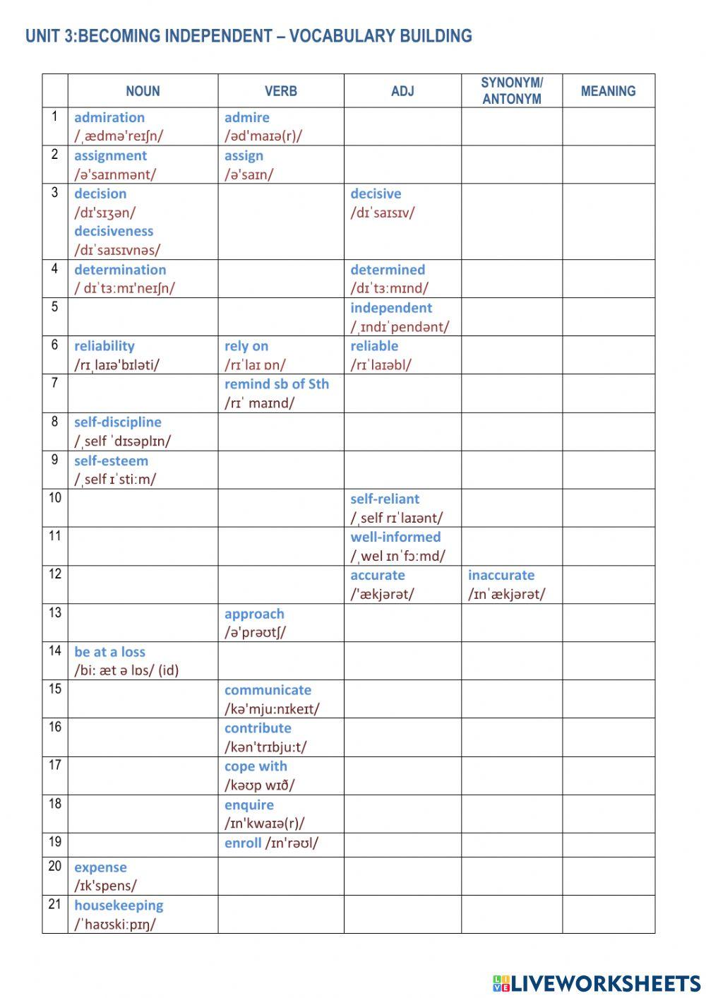 Unit 3: Becoming independent - Vocabulary building worksheet | Live ...