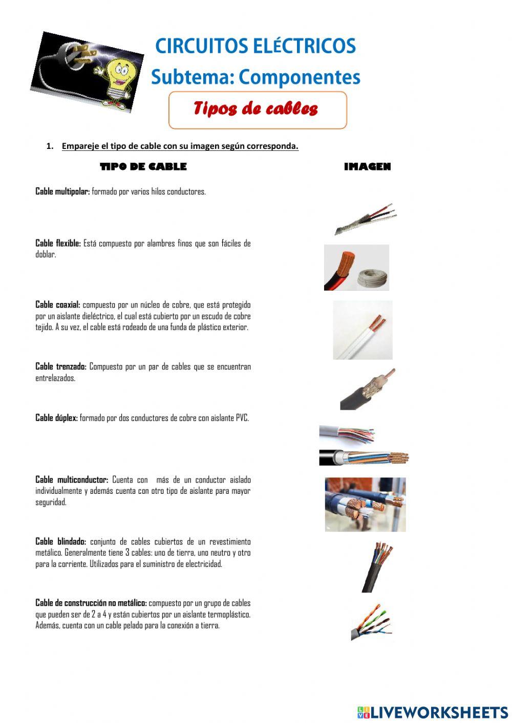 Tipos de cables A1F3 4139578 | Jessica Cando | Live