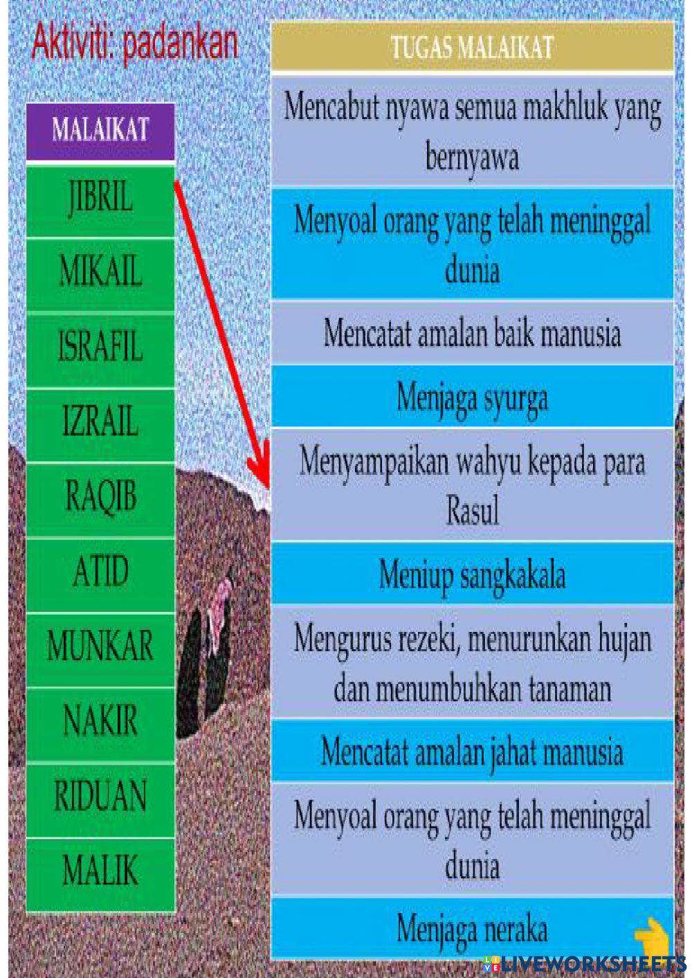 Ketaatan malaik… | Free Interactive Worksheets | 1546001