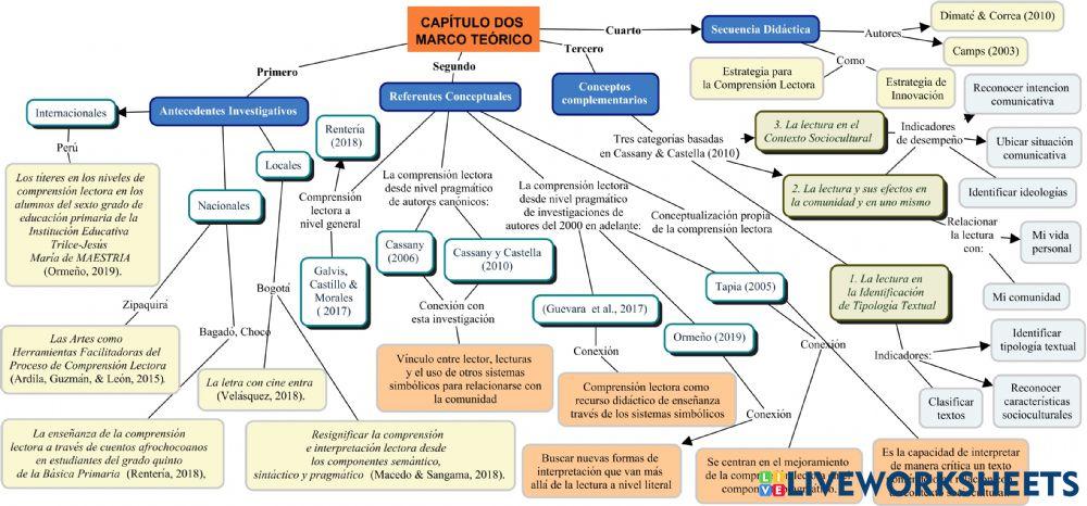 Mapa y ficha Capitulo 2 worksheet | Live Worksheets