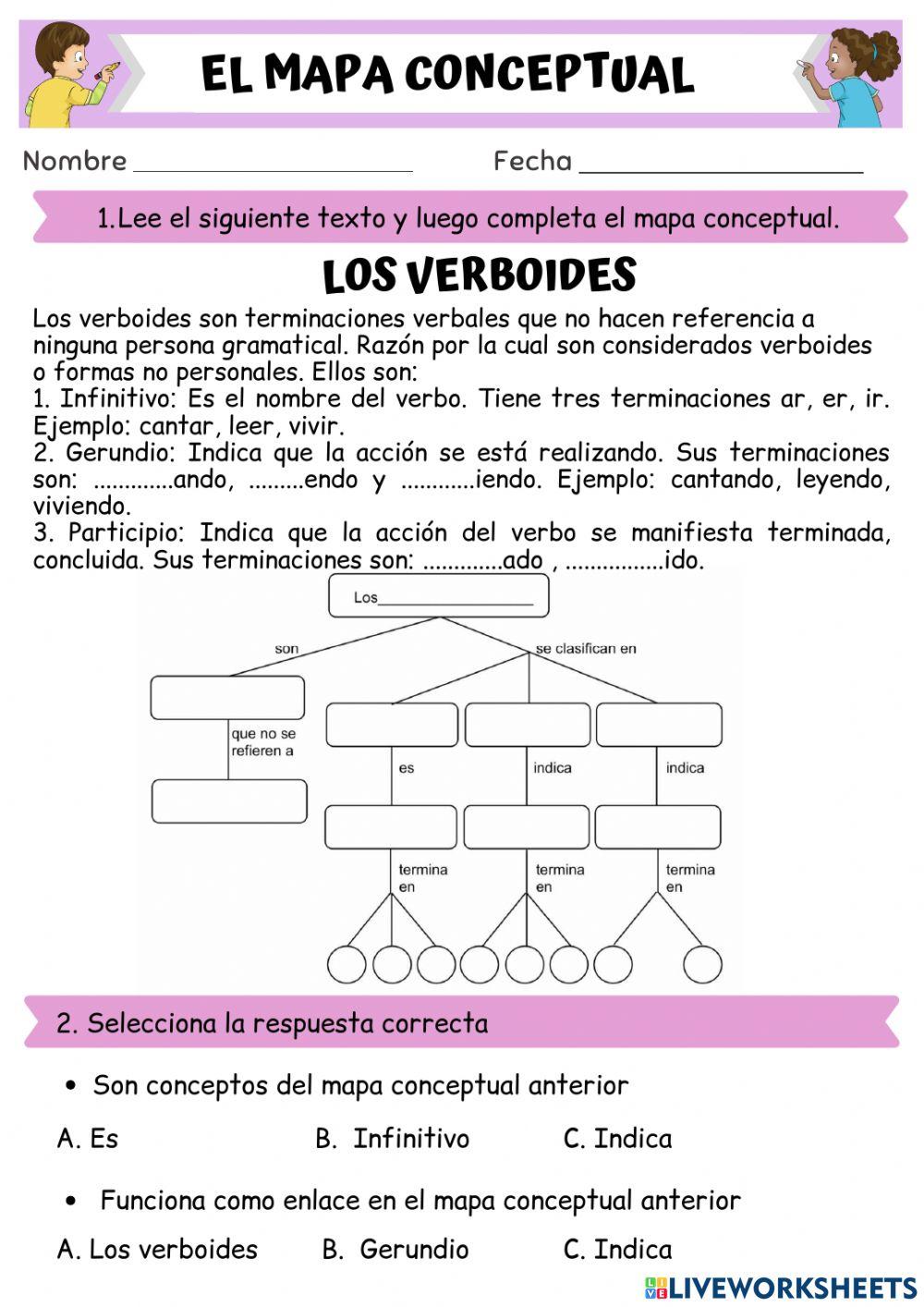 Pasos Para Elaborar Mapa Conceptual