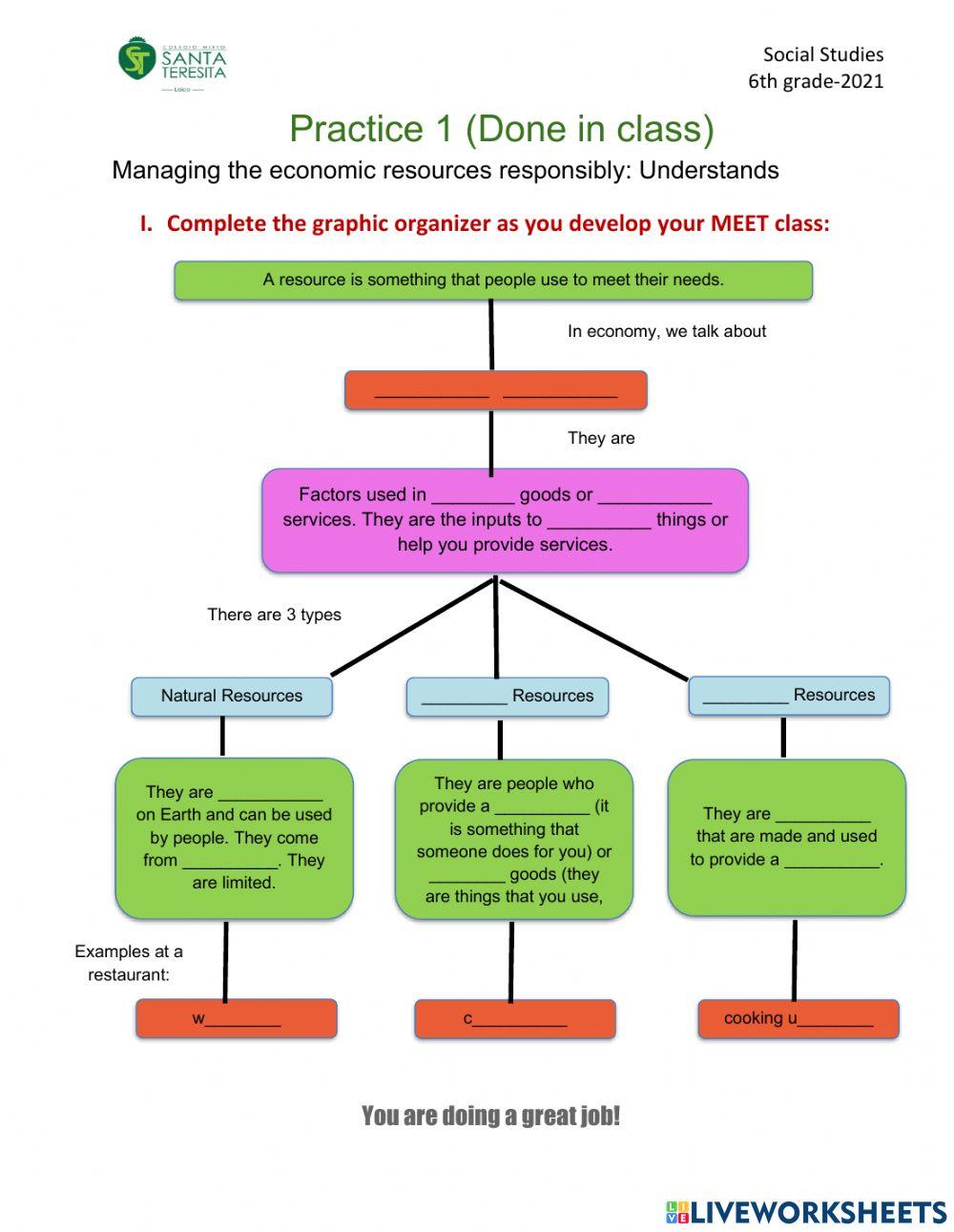 economic resources examples