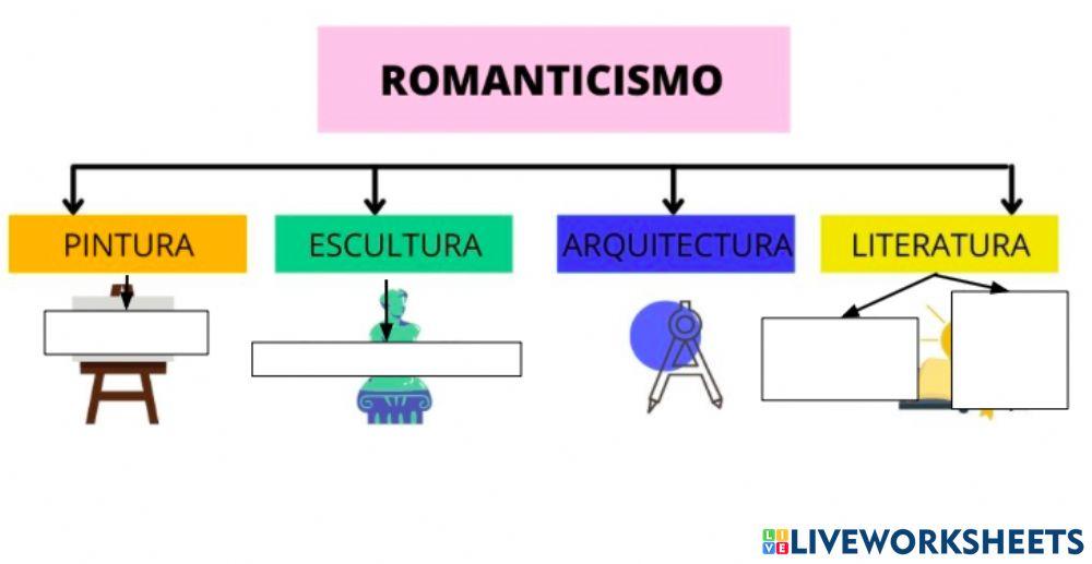 Romanticismo online worksheet | Live Worksheets