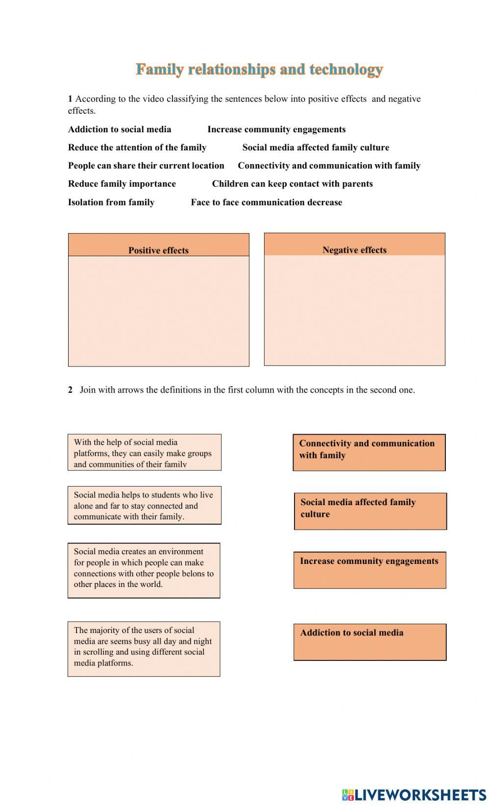Family relationships and technology 1554291 | rossbell1