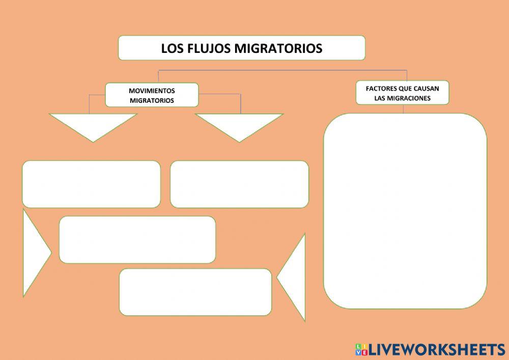 Flujos Migrator… | Free Interactive Worksheets | 5219464