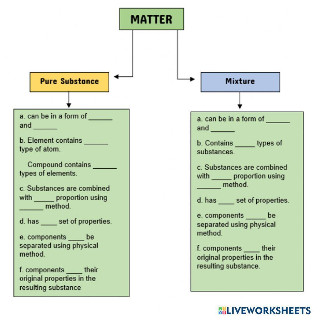 Pure Substance … | Free Interactive Worksheets | 1569432